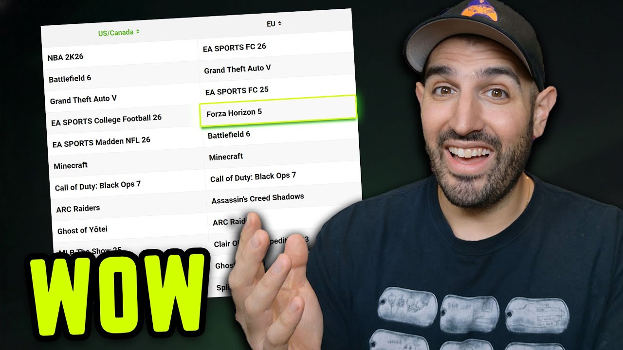 XBOX Tops PlayStation Exclusive & Fallout is BACK | Plume Gaming News ...