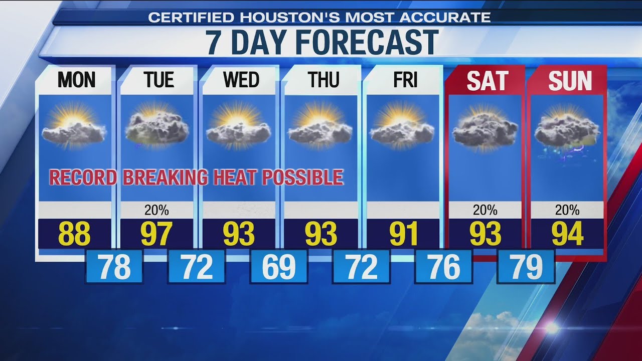 Houston faces moderate heat risk today, stay hydrated - YouTube