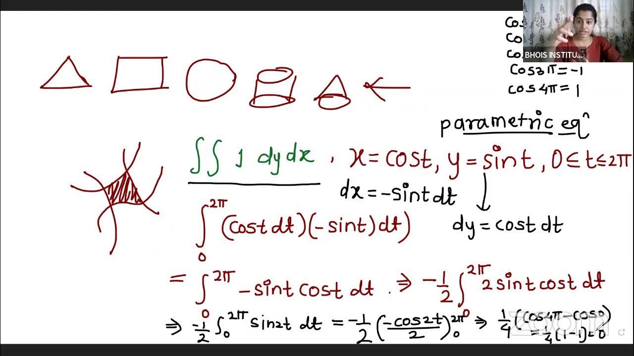 Area Using Parametric Equations | Line Integral | Dictionary of ...