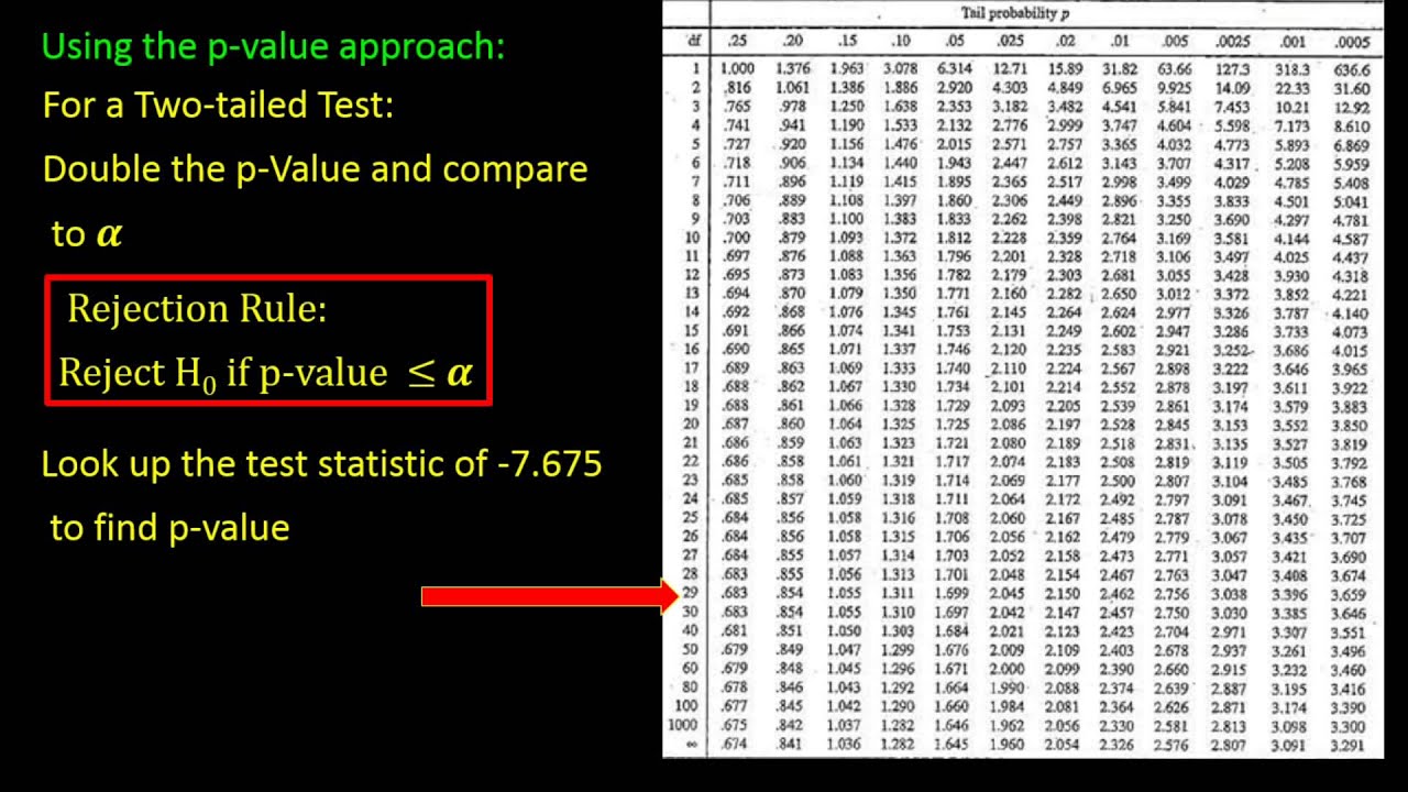 Introduction to Hypothesis Testing, Sigma Unknown, Part 2 - YouTube