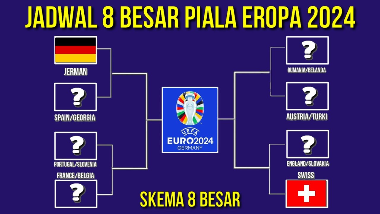 Jadwal 8 Besar Euro 2024~Daftar Tim Lolos 8 Besar Piala Eropa 2024 ...