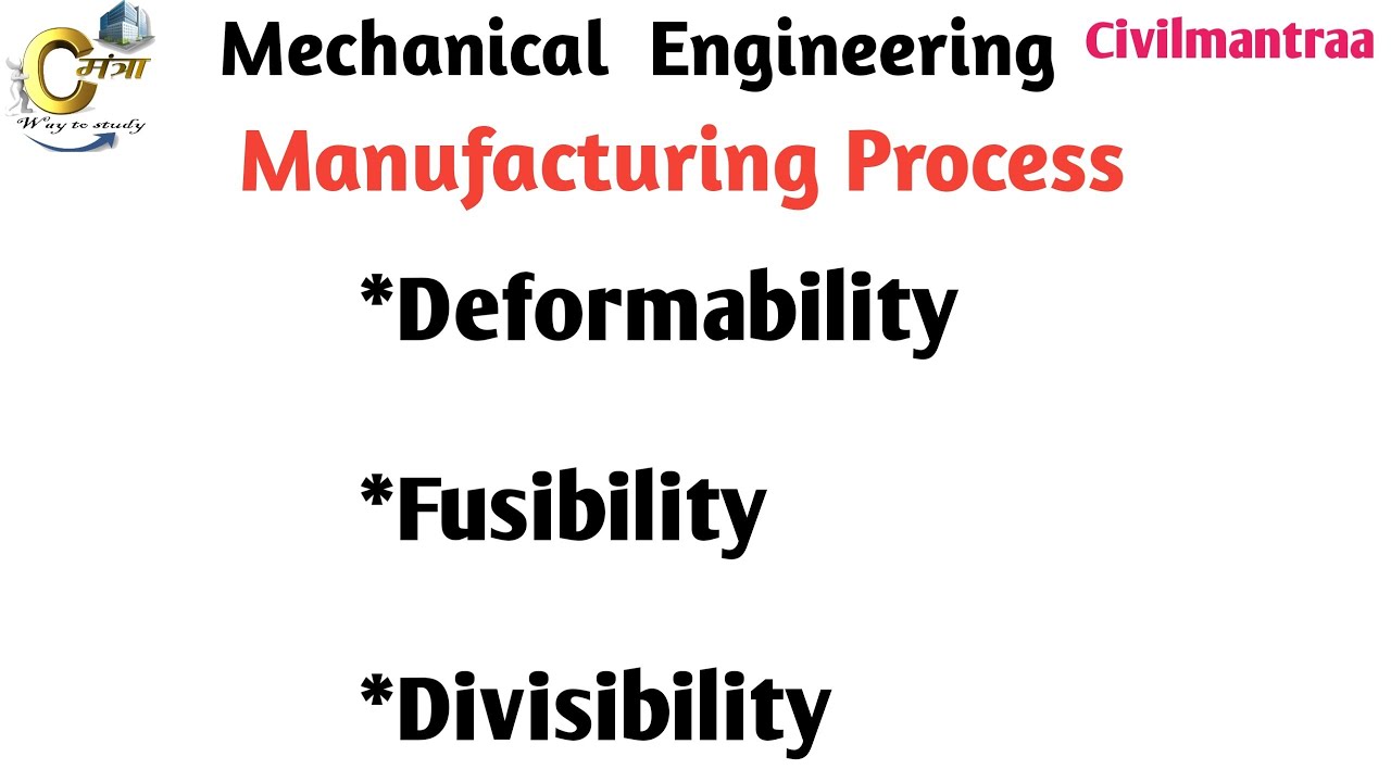 Deformability ,Fusibility &Divisibility Process. - YouTube