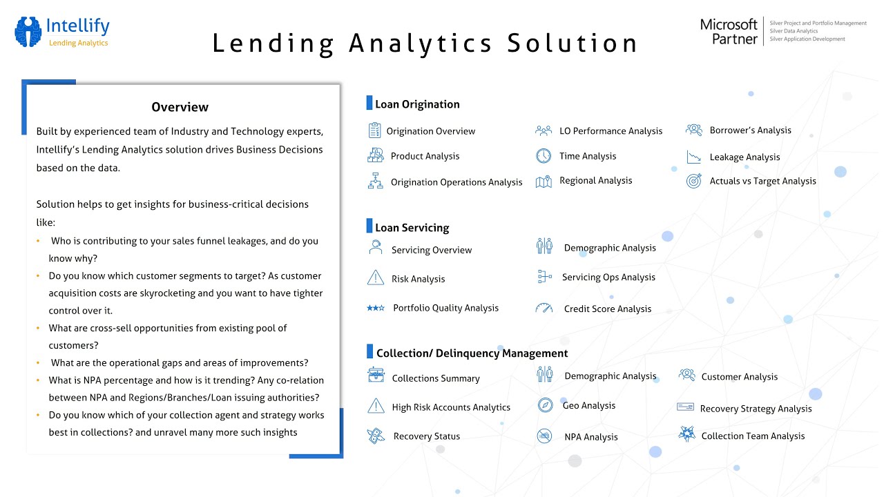 Intellify's Lending Analytics Solution I @MicrosoftPowerBI Showcase ...