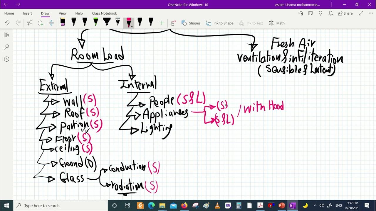 HVAC-Cooling Load Tutorial-Eng. Eslam Seif - YouTube