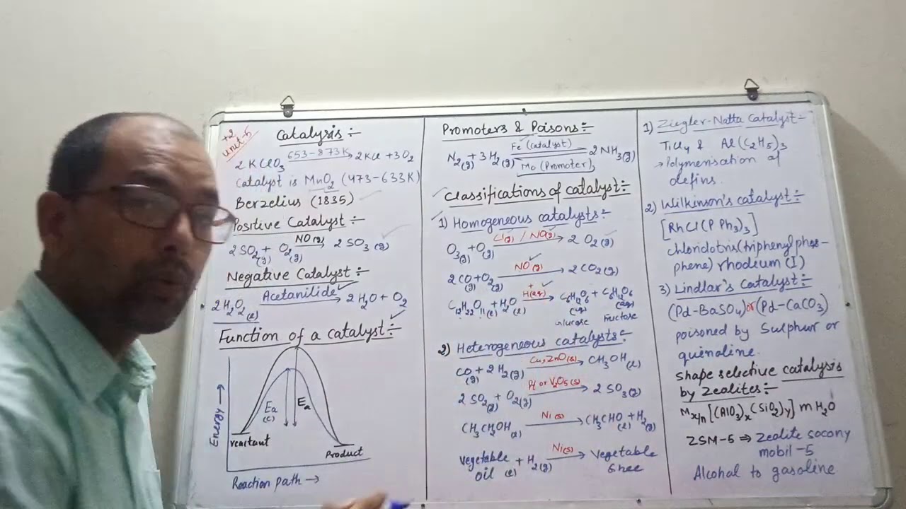 XII Unit-5-(004): Catalysis, Classification of Catalyst by SANDHU ...