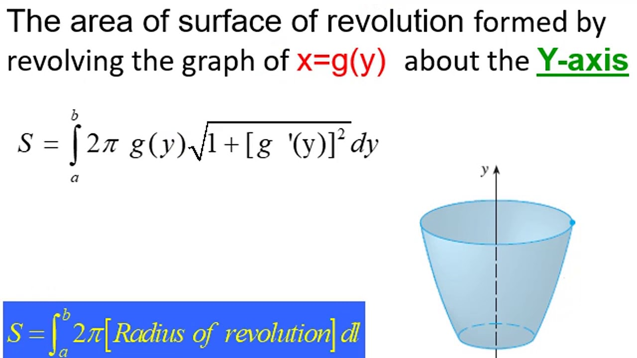 Applications of Definite Integral : Area of Surface of Revolution - YouTube
