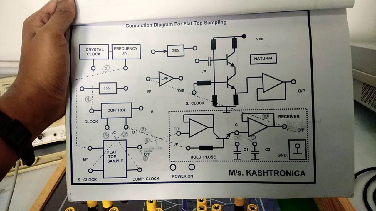 Flat Top Sampling....by Raghuveer Dani - YouTube