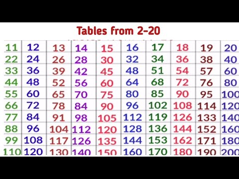 Table of 2 to 20 | Multiplication table of 2 to 20 | Pahada 2 se 20 Tak ...