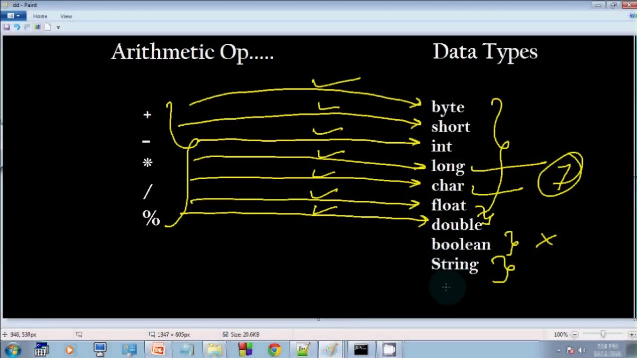 Lecture 99 Arithmetic Operators Working On Different Data Types In Java 5513