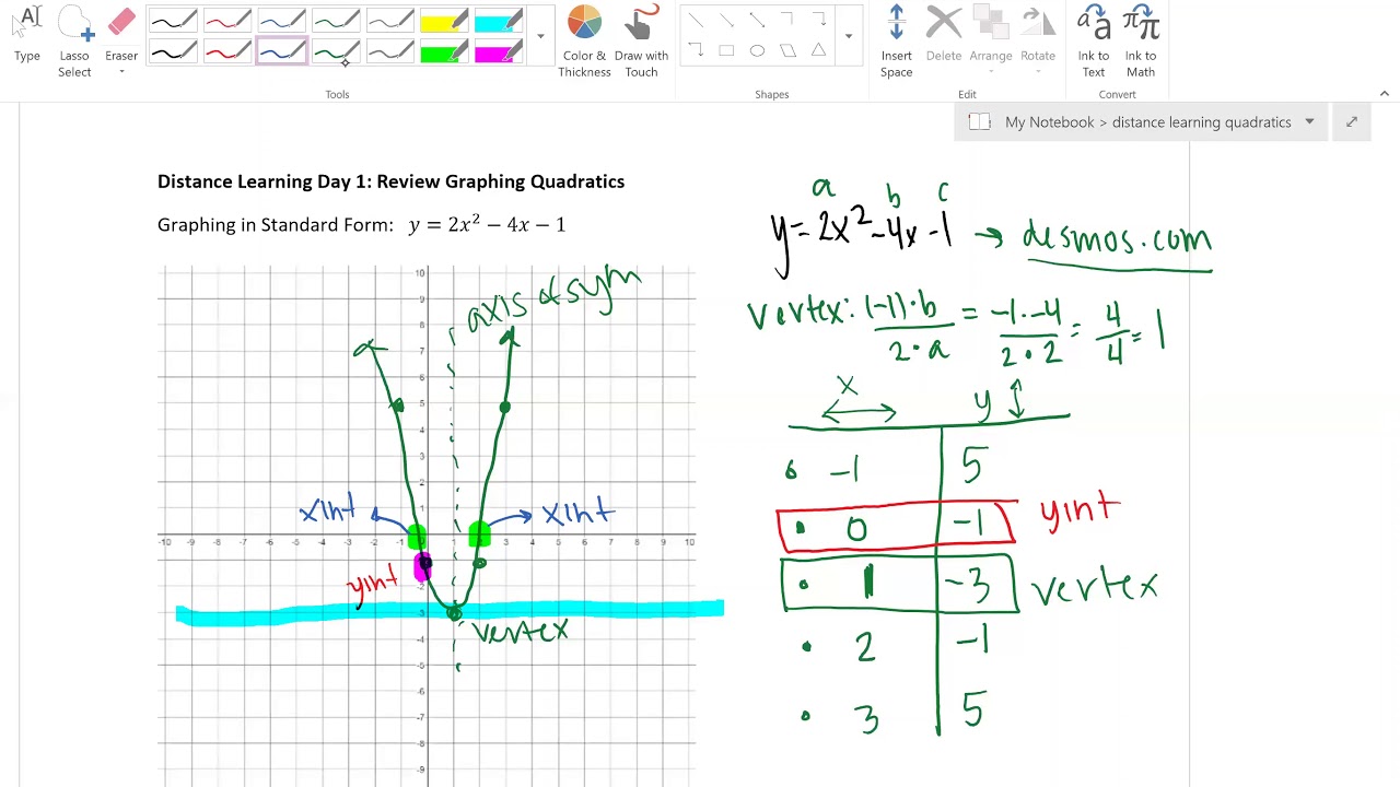 Graphing Quadratic Review - YouTube