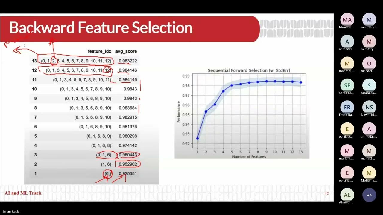 18. How to avoid Data leakage - YouTube