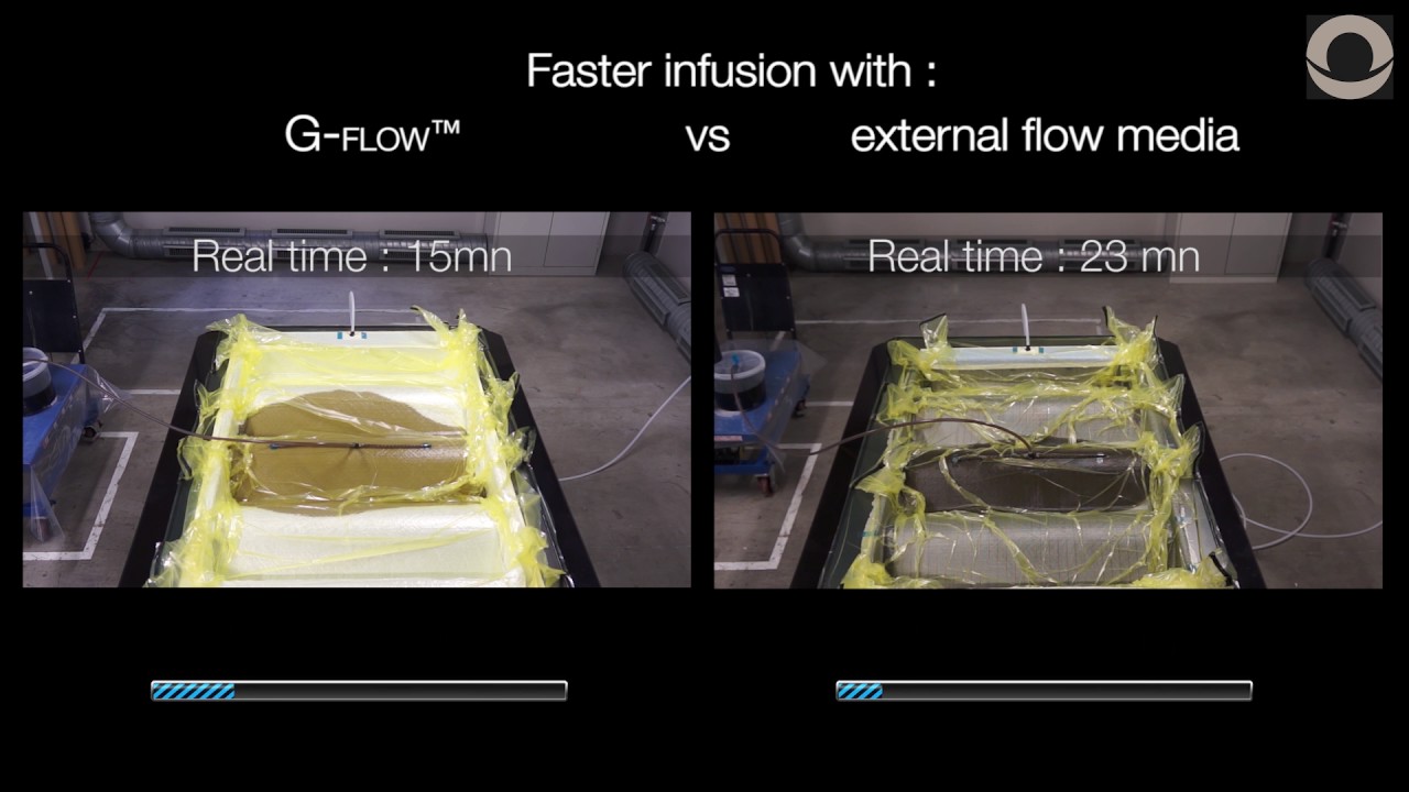 Advantages of G-FLOW Structural Flow Media - YouTube