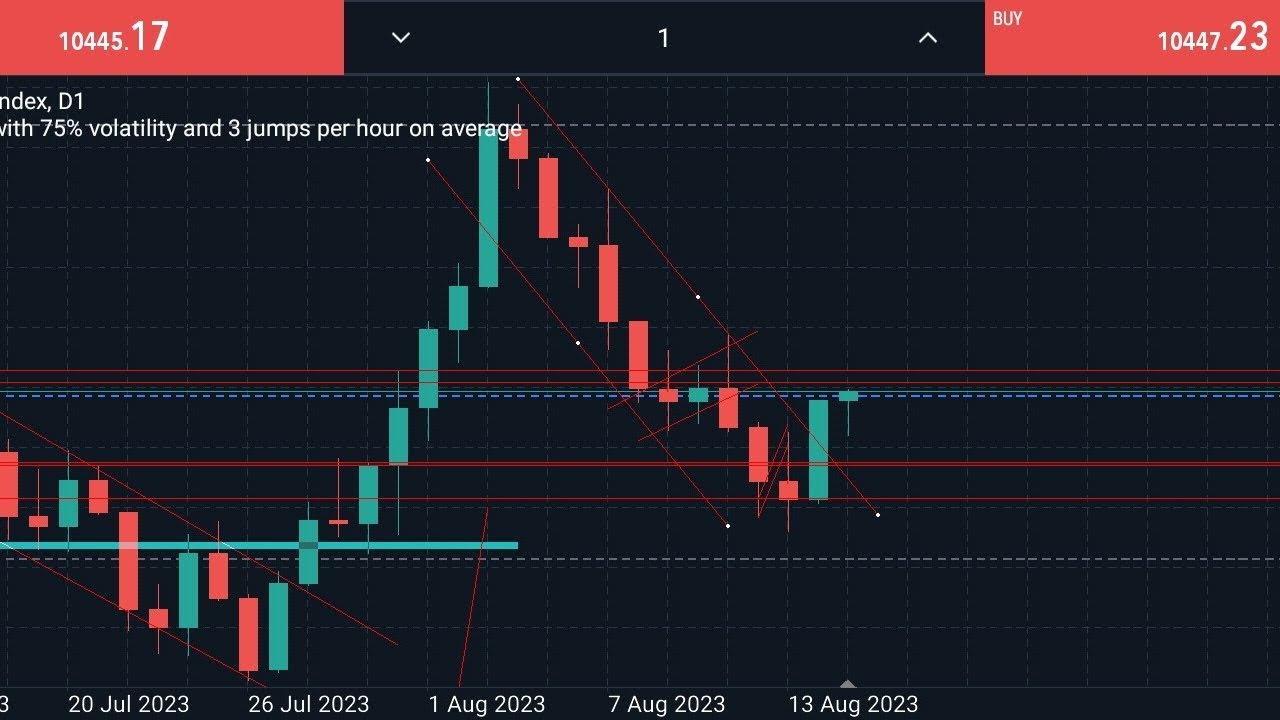 I'm Back , Trading Forex In Zimbabwe for A Living 2023 - YouTube