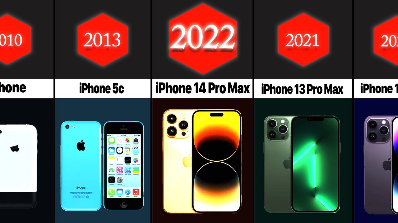 The Evolution Of iPhone 2007 - 2022 | History of the iPhone - YouTube
