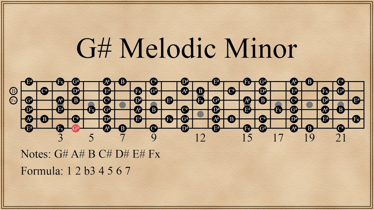 G# Melodic Minor Scale - YouTube