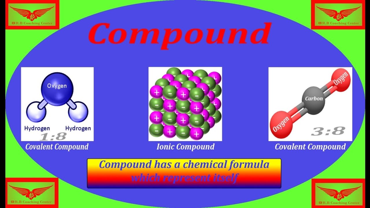 Compound Ch 1 chemistry class 9th - YouTube