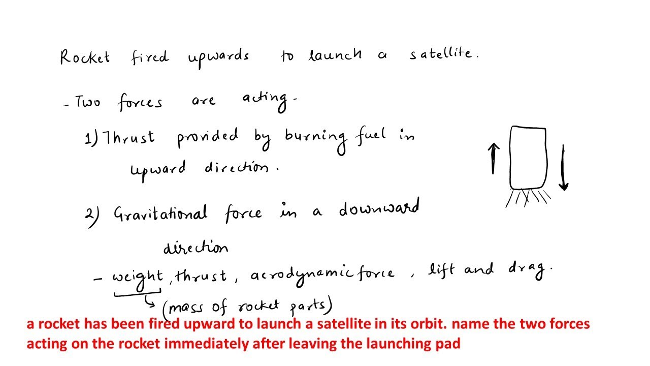 a rocket has been fired upward to launch a satellite in its orbit. name ...