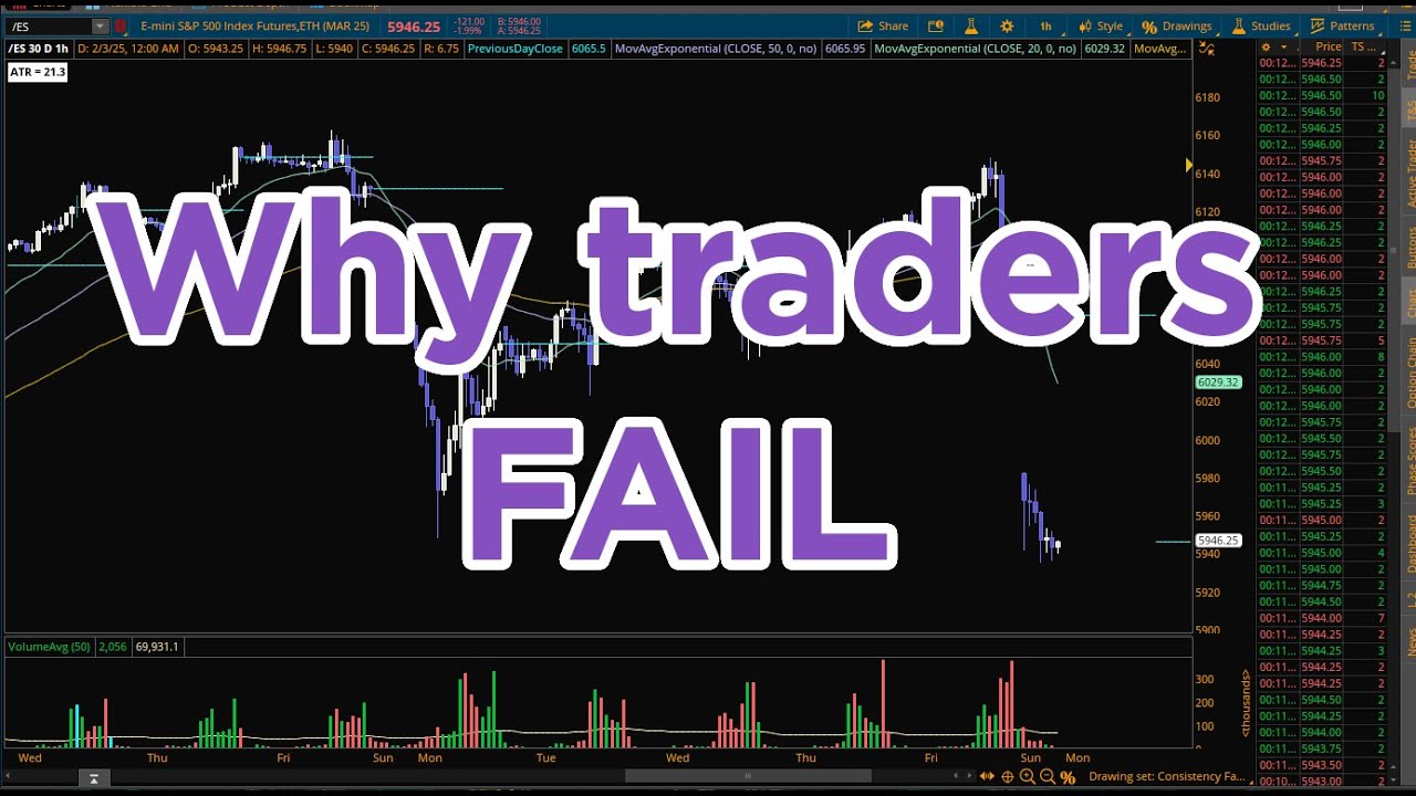Why traders FAIL - YouTube