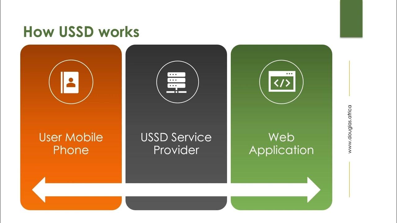 Creating a USSD Application | Learn with Douglas - YouTube