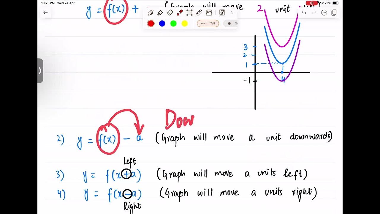 Transformation of Graphs (Lecture # 1) - YouTube