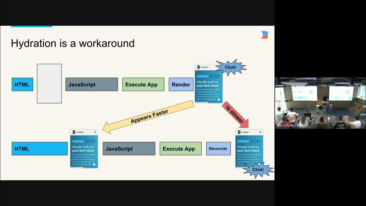 Building Performant Applications at Scale with Qwik and QwikCity - YouTube