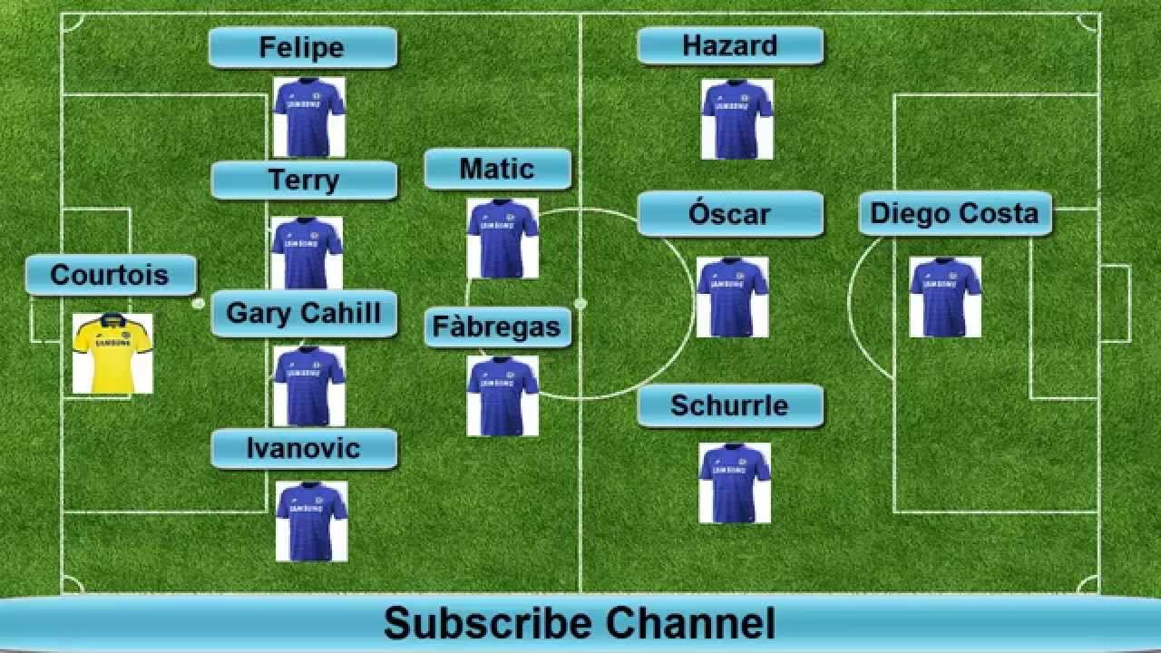 Sporting 0-1 Chelsea (Chelsea Line Up) Champions League 2014/2015 - YouTube
