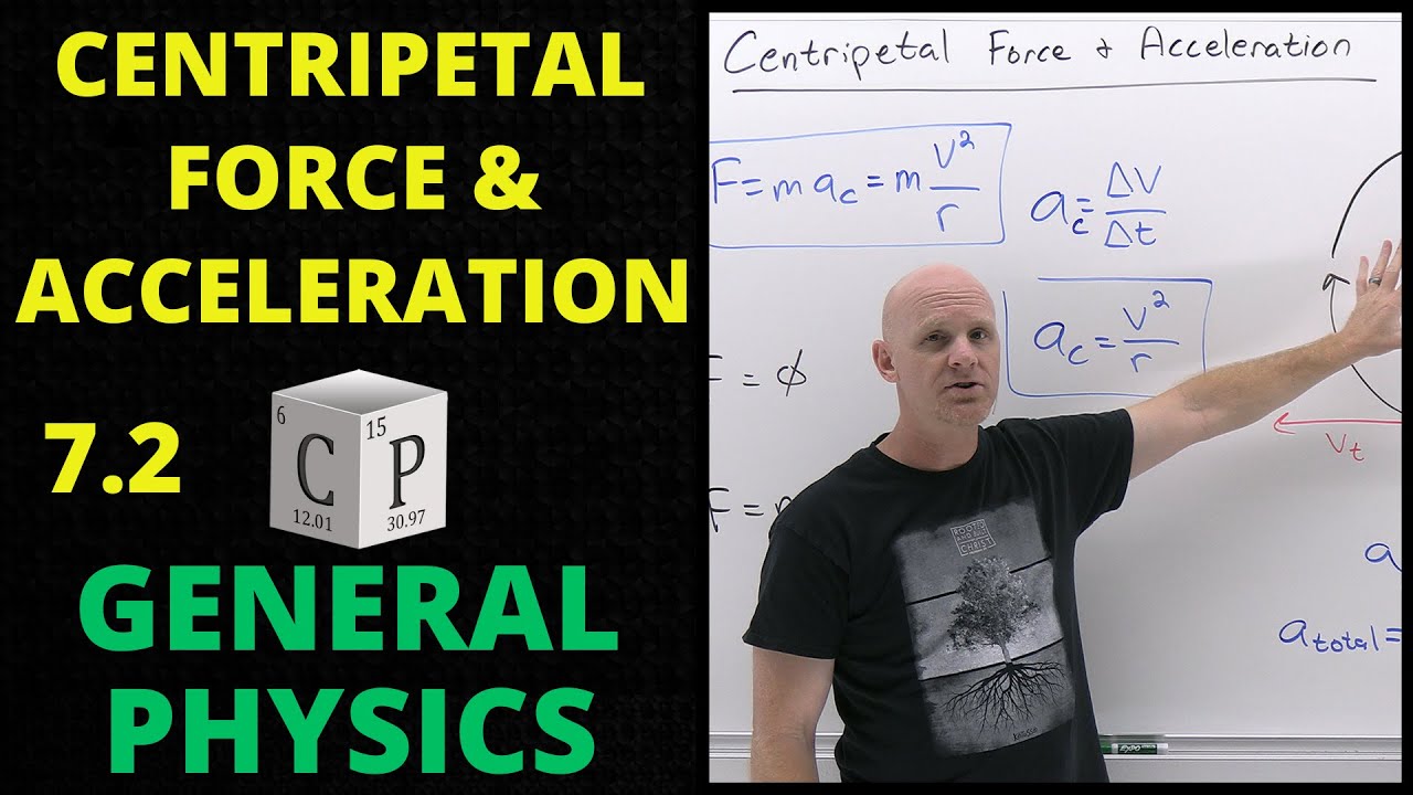 7.2 Centripetal Force and Centripetal Acceleration | General Physics ...