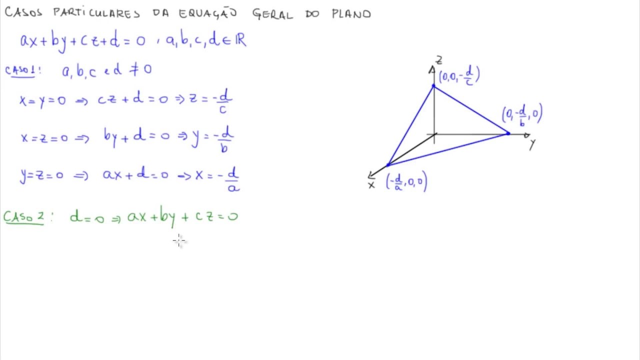 03 Casos particulares da equação geral do plano - YouTube