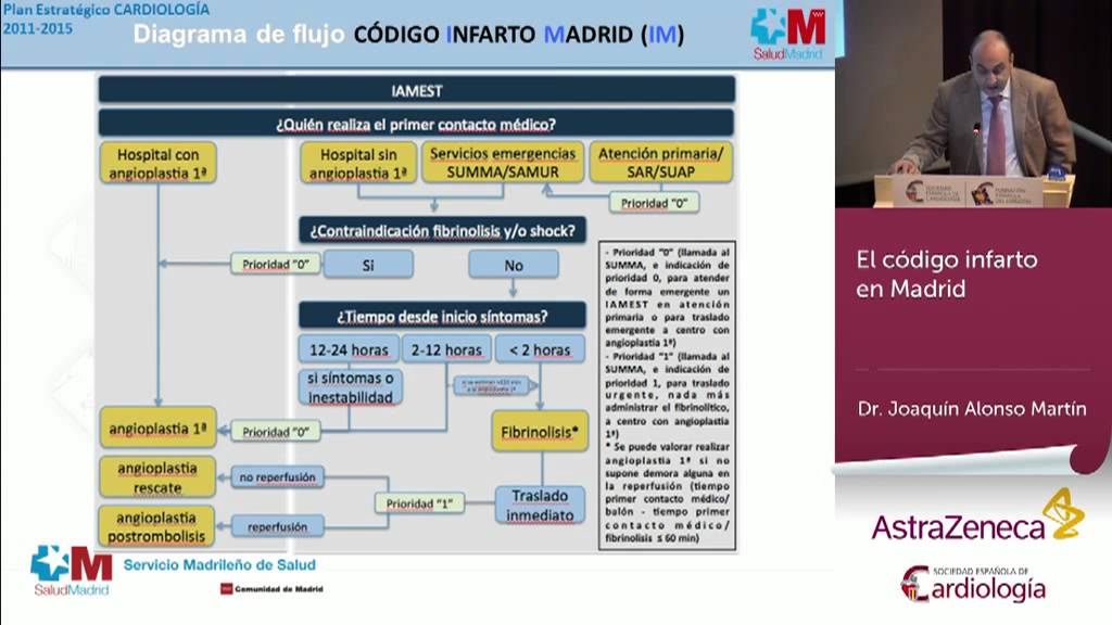 Cardioweb 3 Marcapaso Bicameral Ocde Codigo Infarto Oct Codigo Infarto