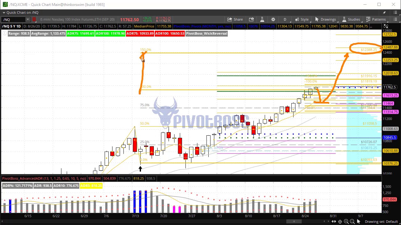 PivotBoss Pre-Market Video [August 26, 2020]: Key Levels to Watch - YouTube