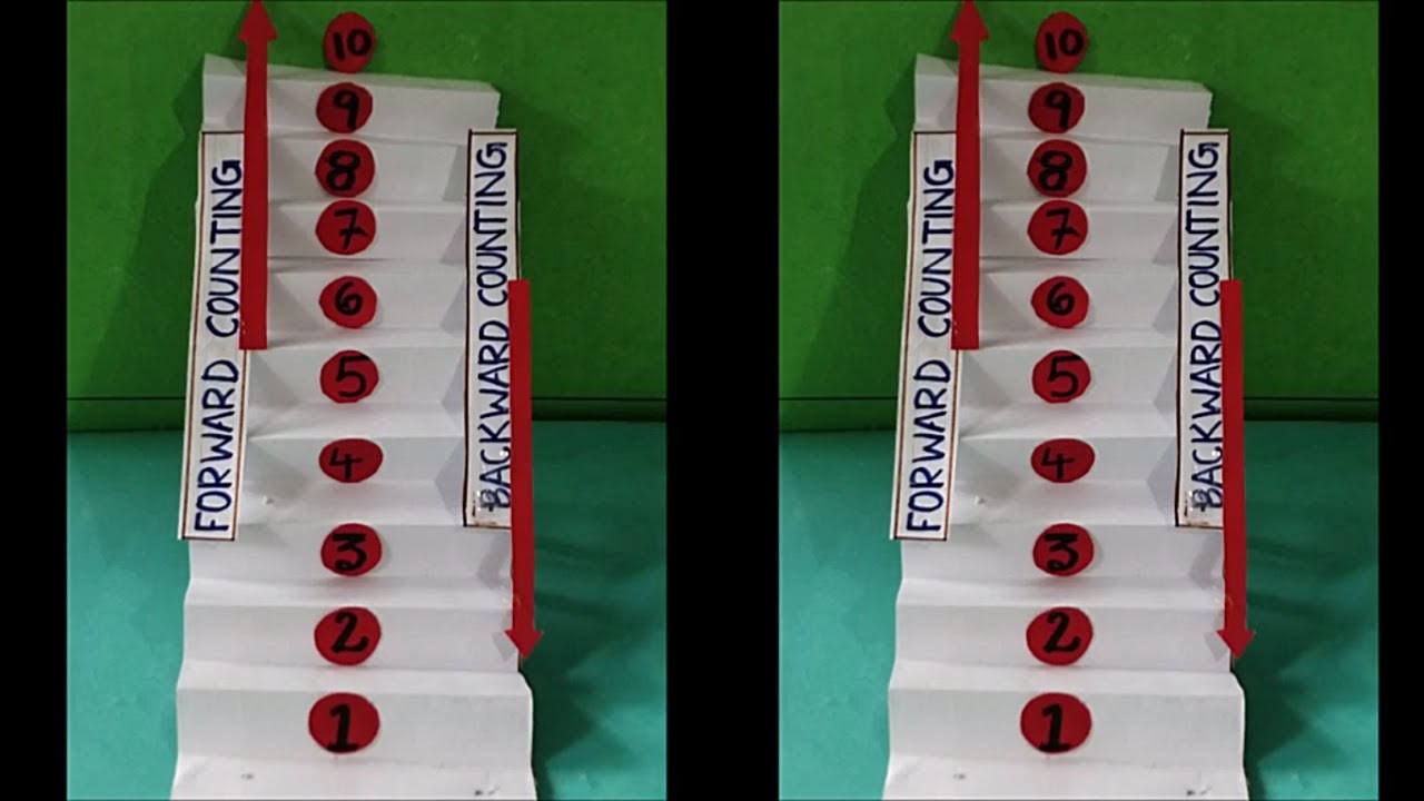 Forward ad Backward Counting Model | Math model project | Maths ...