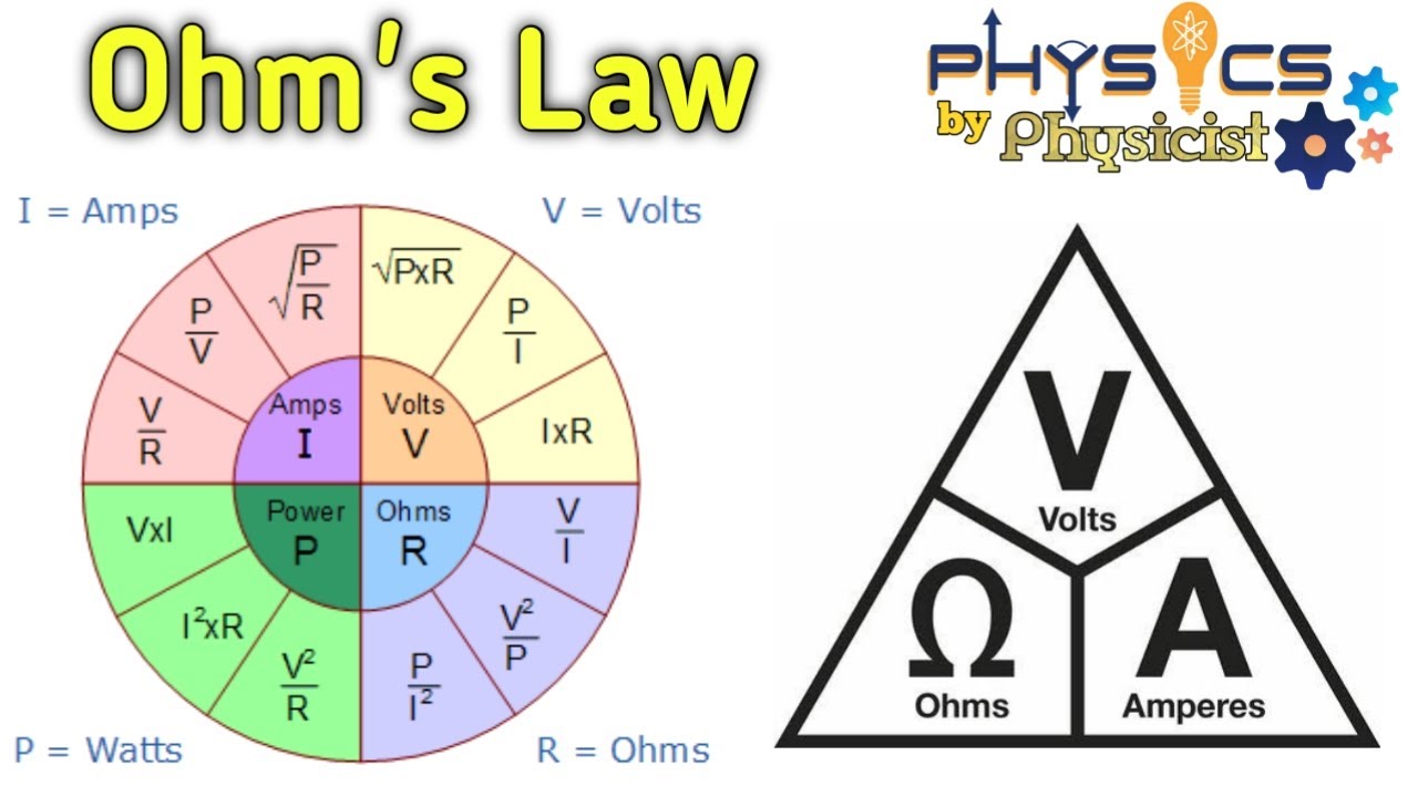 Ohm's Law||Resistance||Ohmic Materials||Non-Ohmic Materials|| Graph for ...