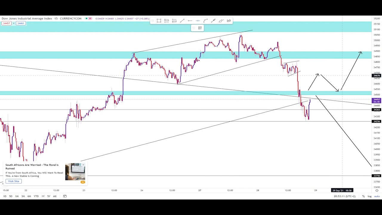 Technical Analysis simplified US30 - YouTube