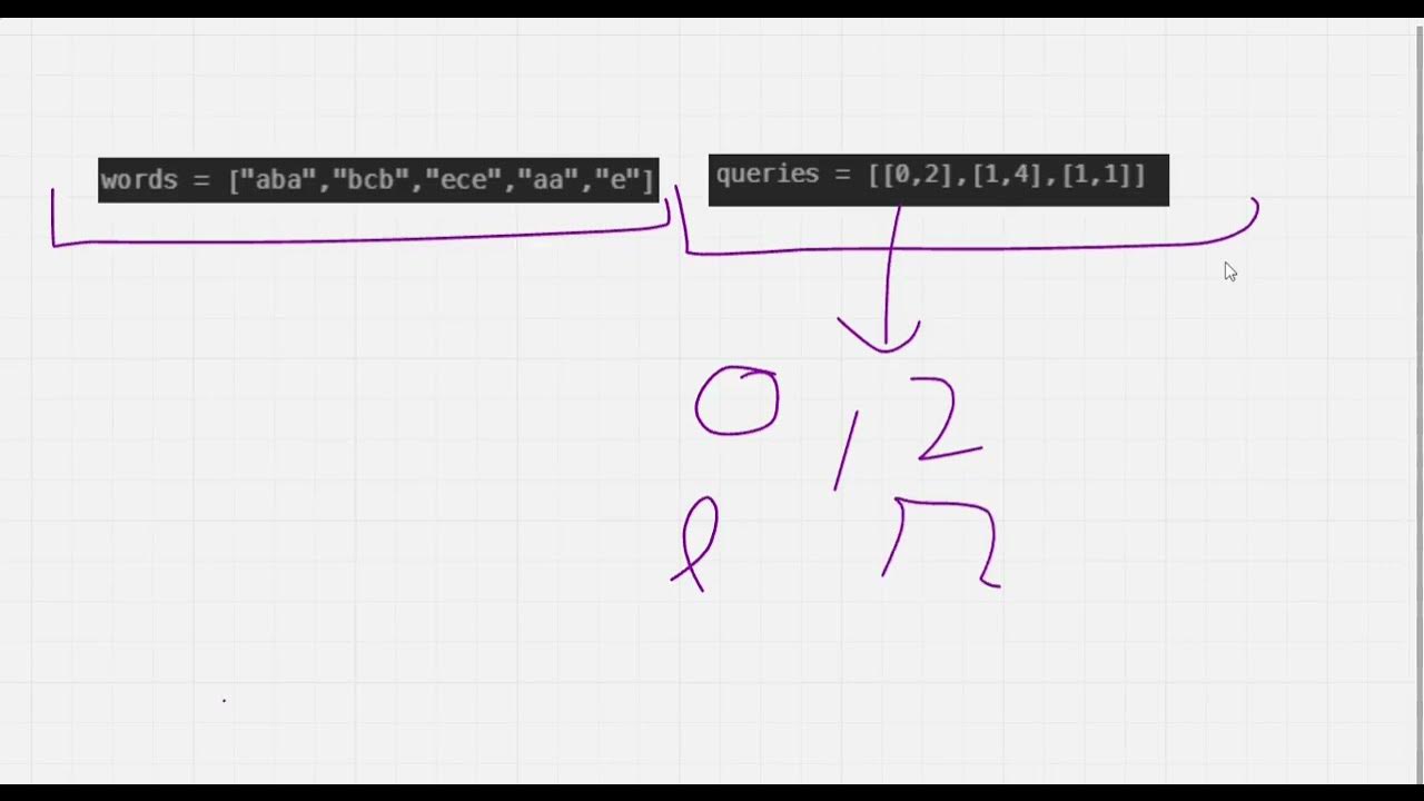Count Vowel Strings in Ranges - Leetcode 2559 - CPP - YouTube