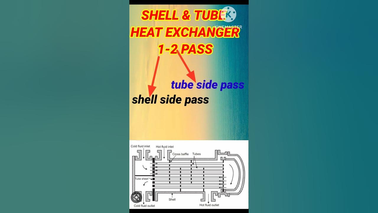 shell and tube heat exchanger. 1-2 pass heat exchanger. #shorts - YouTube