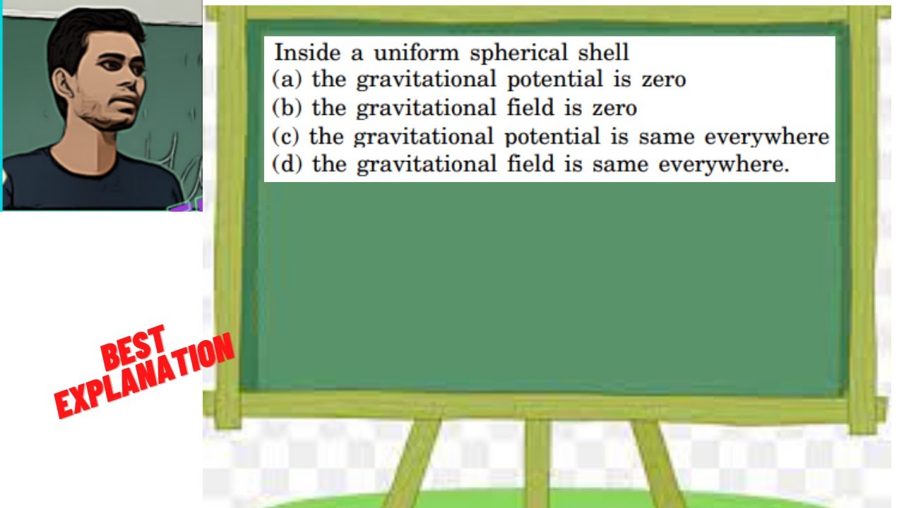 Inside a uniform spherical shell (a) the gravitational potential is ...