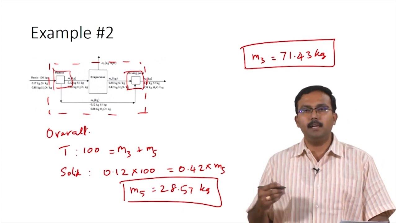 Purge #ch17sp #swayamprabha - YouTube