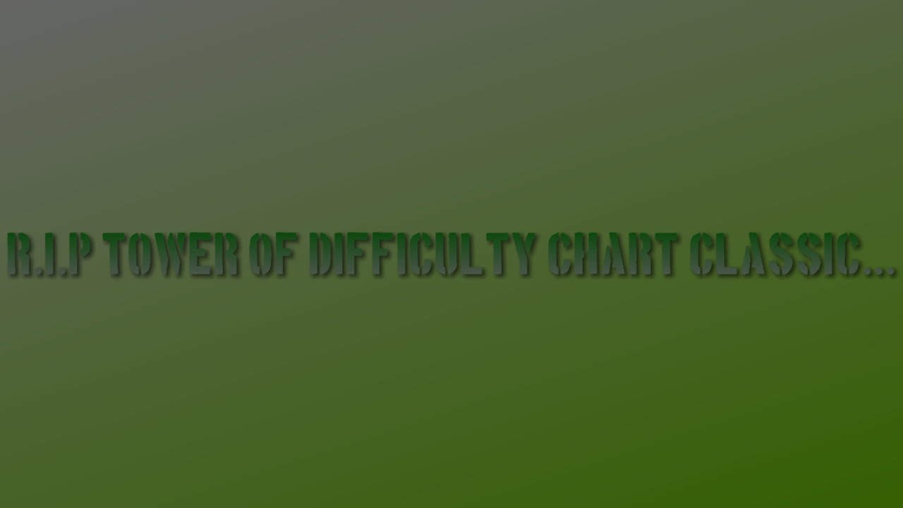 R.I.P Tower of Difficulty Chart Classic | Roblox Juke's Towers of Hell ...