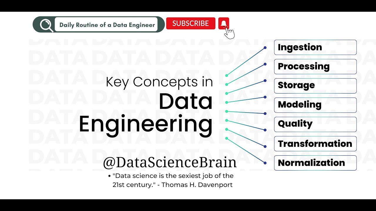 Data Engineering Data Engineering Day To Day Activities Data data-engineering-data-engineering-day-to-day-activities-data