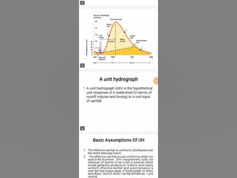 HYDROGRAPH - YouTube