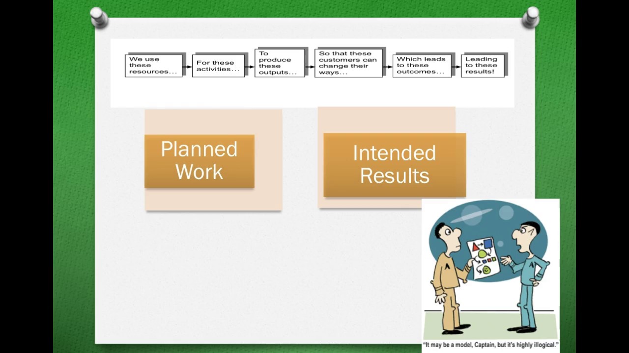 Logic Models - YouTube
