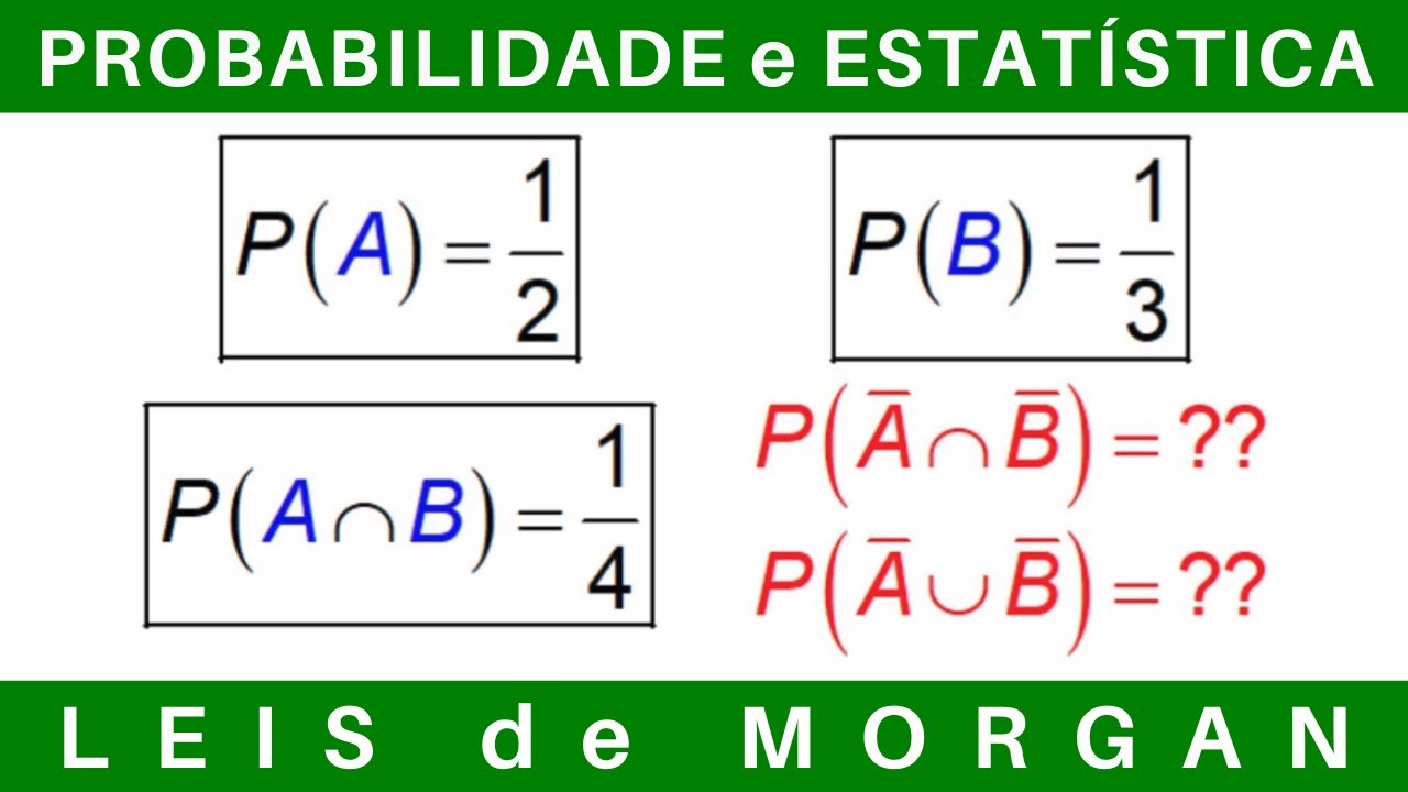Leis De Morgan Conjuntos - EDUKITA