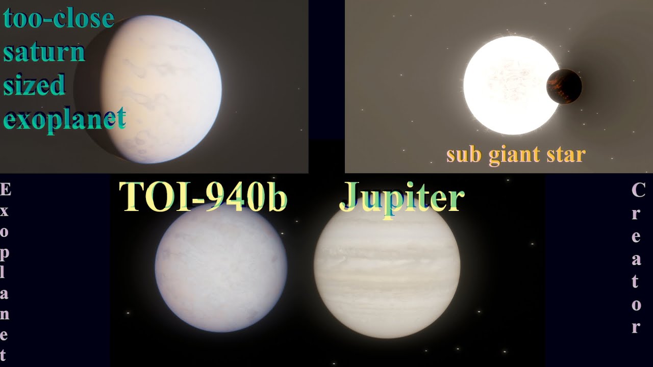 TOI 954b inflated Saturn sized Exoplanet - YouTube