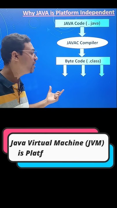 Why JAVA is Platform Independent - YouTube