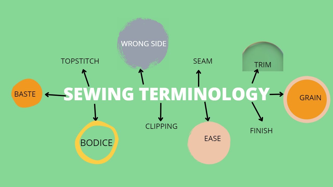 SEWING TERMINOLOGY FOR BEGINNERS - YouTube