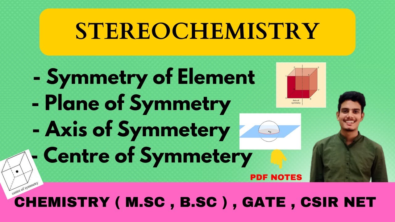 Stereochemistry Symmetry Of Elements Plane Of Symmetry Axis Of