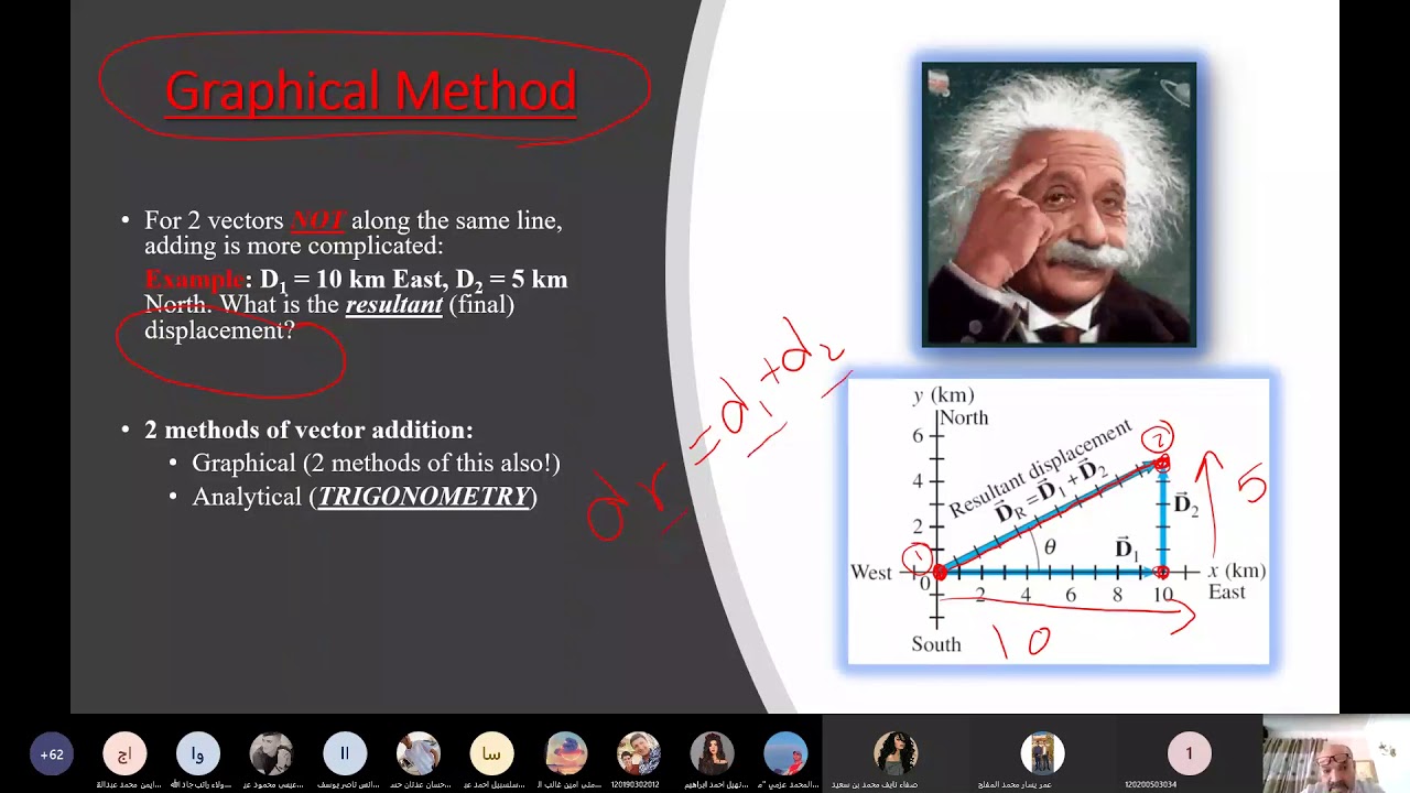 Physics 101 Chapter 3.3 - YouTube