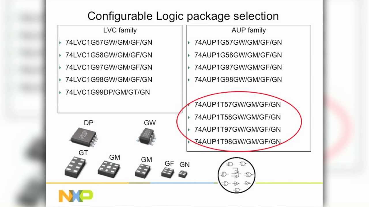 Configurable Multi-Function Logic Products - YouTube
