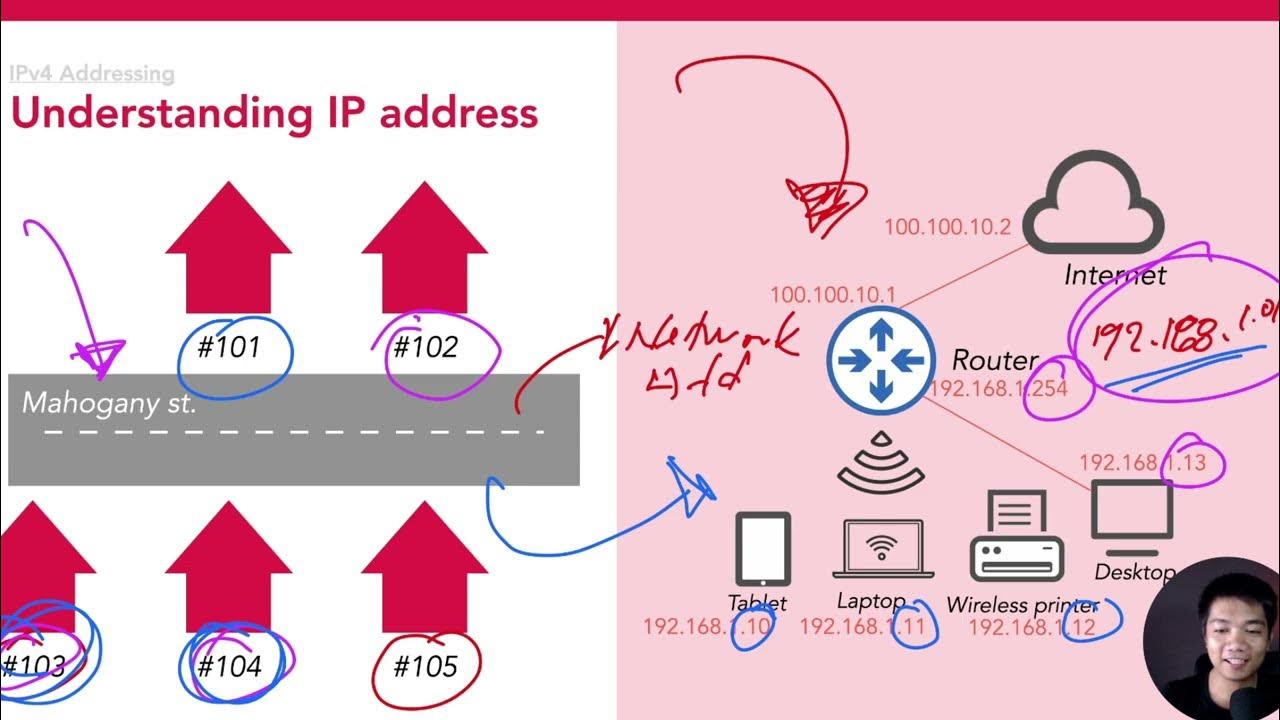 Understanding IP Address| Day 16 of 60 Days of Basic Networking - YouTube