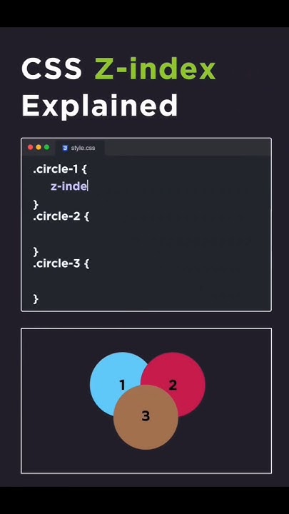 Css Z Index Propertyprogramming Javascript Html Html5 Css Coding Webdevelopment